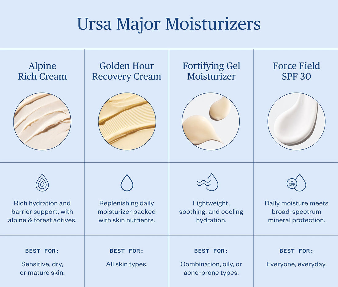 Alpine Rich Cream | Dry Skin's Dream Come True – Ursa Major Skincare